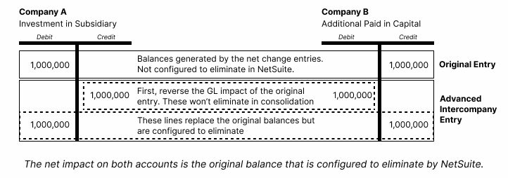 How to load legacy consolidating financial statements in NetSuite