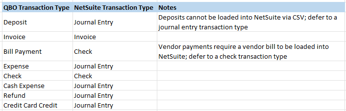 How to import open bank transactions to NetSuite