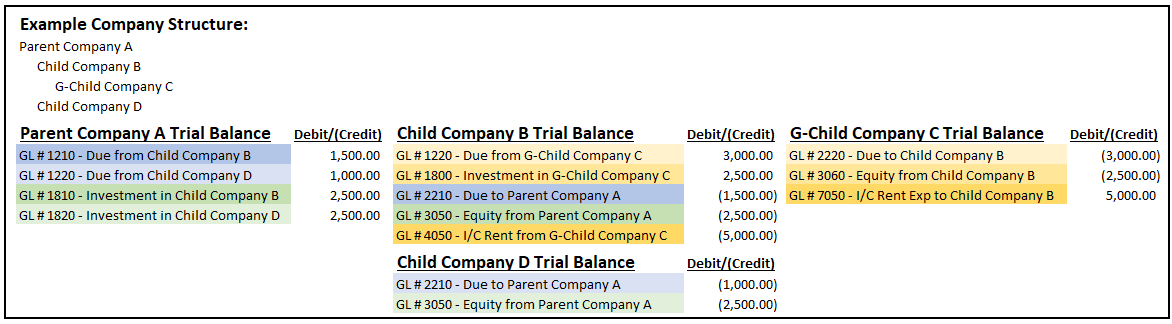 Best practices for organizing intercompany balances in QuickBooks