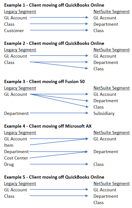 How to build a NetSuite segment mapping file
